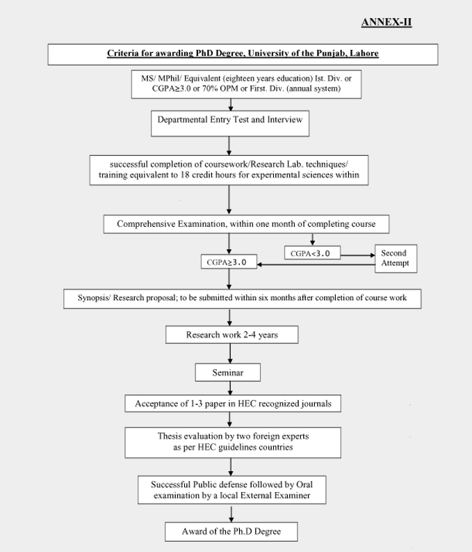 Doctoral programme Coordination Committee